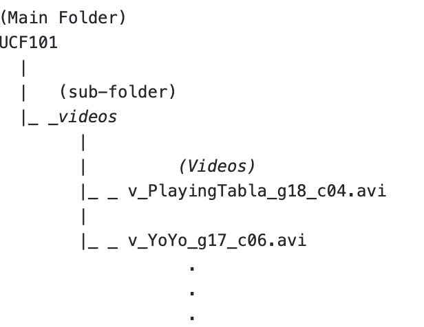 GitHub - applecrumble123/Spatiotemporal_CVRL_pytorch: Contrastive Video ...