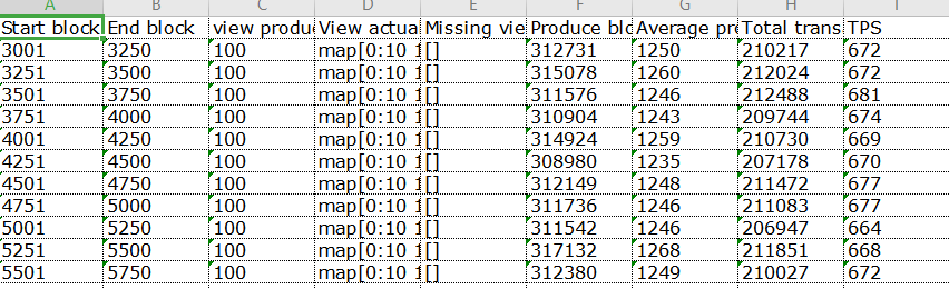 When erc20 contract is pressed, the version of parallel root calculation is inefficient · Issue ...