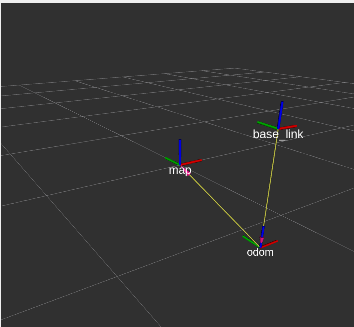 Inconsistency in Trajectory Results between TF and /camera_pose Topic · stella-cv stella_vslam ...