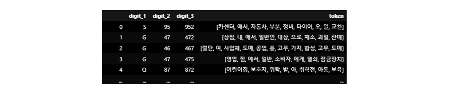 GitHub - SYLee1996/KOSTAT-KSIC