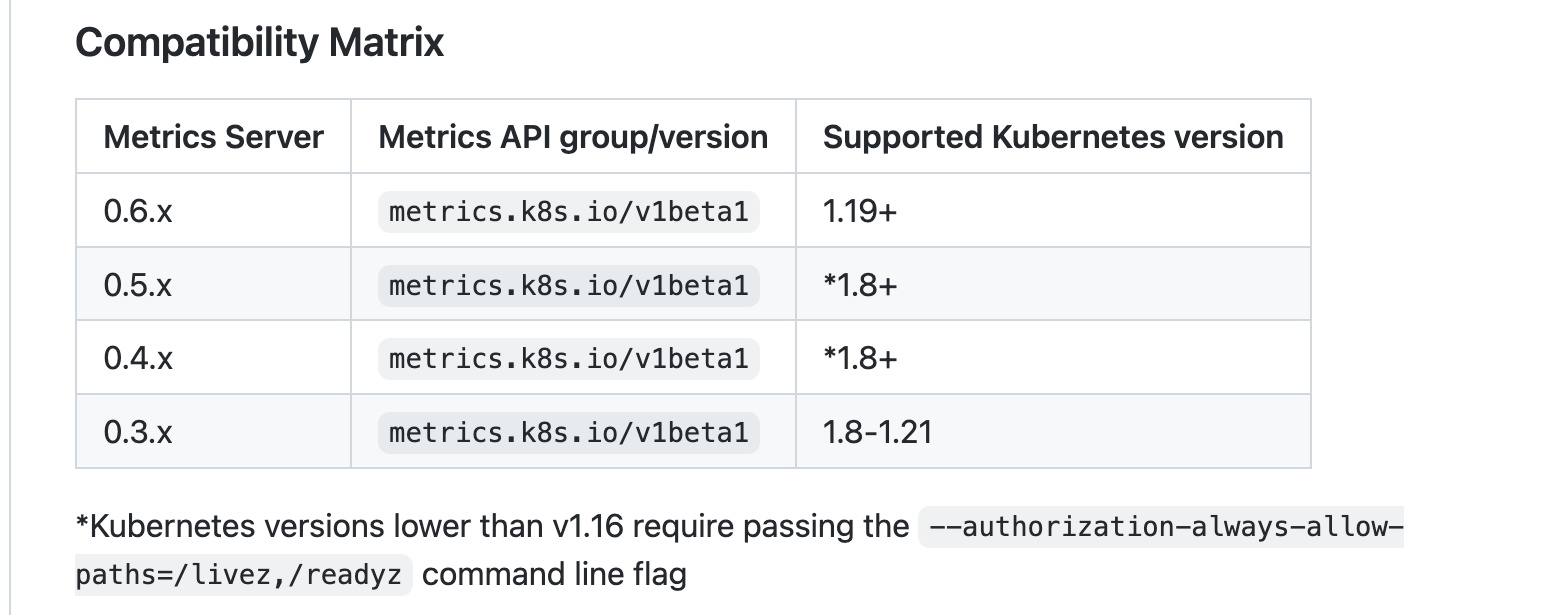 Hpa compatibility issues · Issue #1225 · goodrain/rainbond · GitHub