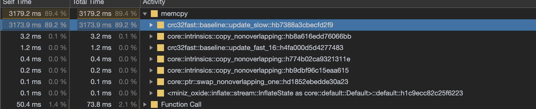 Can't compile to WASM. · Issue #113 · zip-rs/zip-old · GitHub