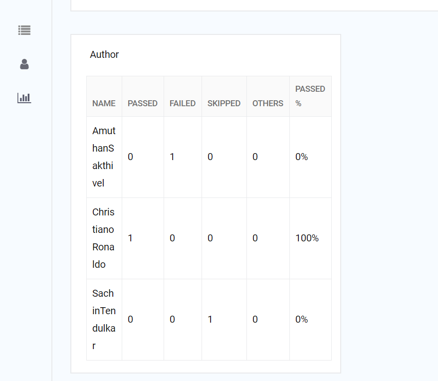Alignment issue in authors table in the dashboard view. · Issue #265 · extent-framework ...
