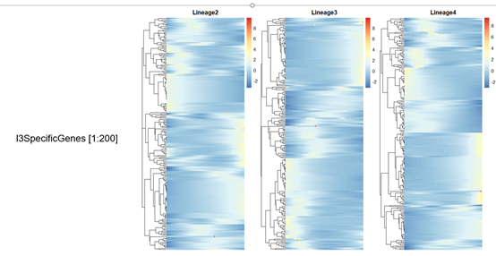 Why DE genes for a specific lineage show similar pattern on heatmaps for other lineages? · Issue ...