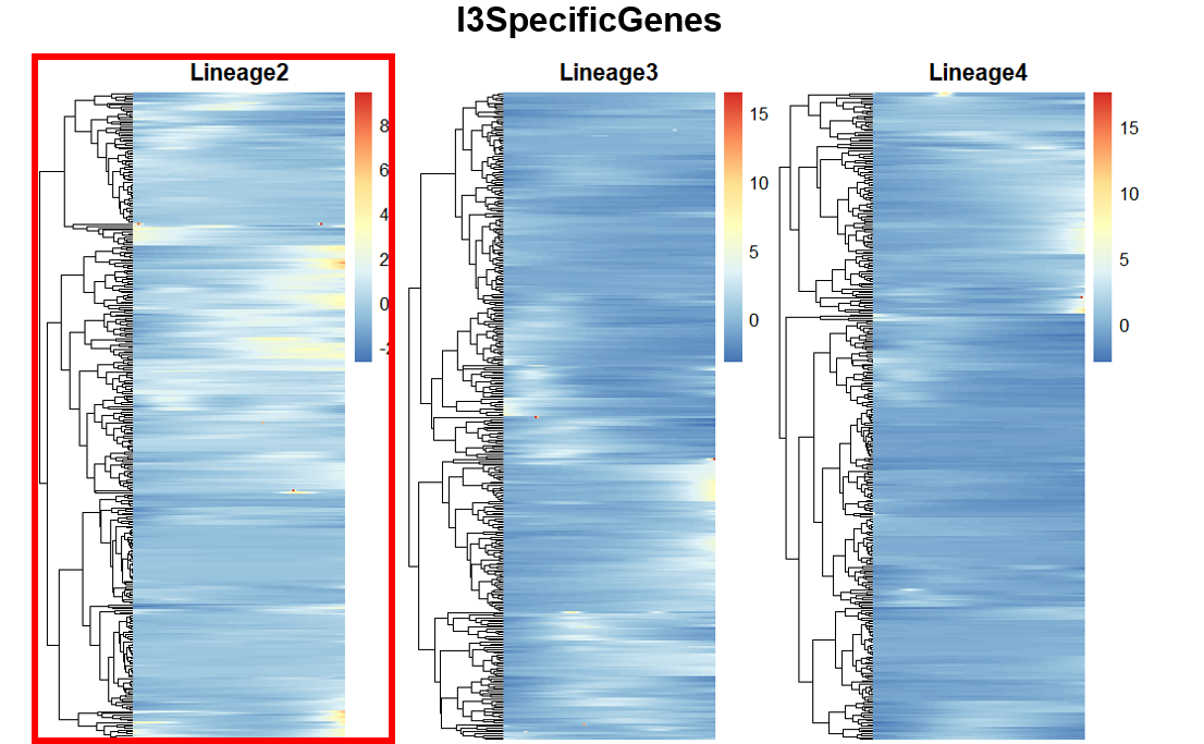 Why DE genes for a specific lineage show similar pattern on heatmaps for other lineages? · Issue ...