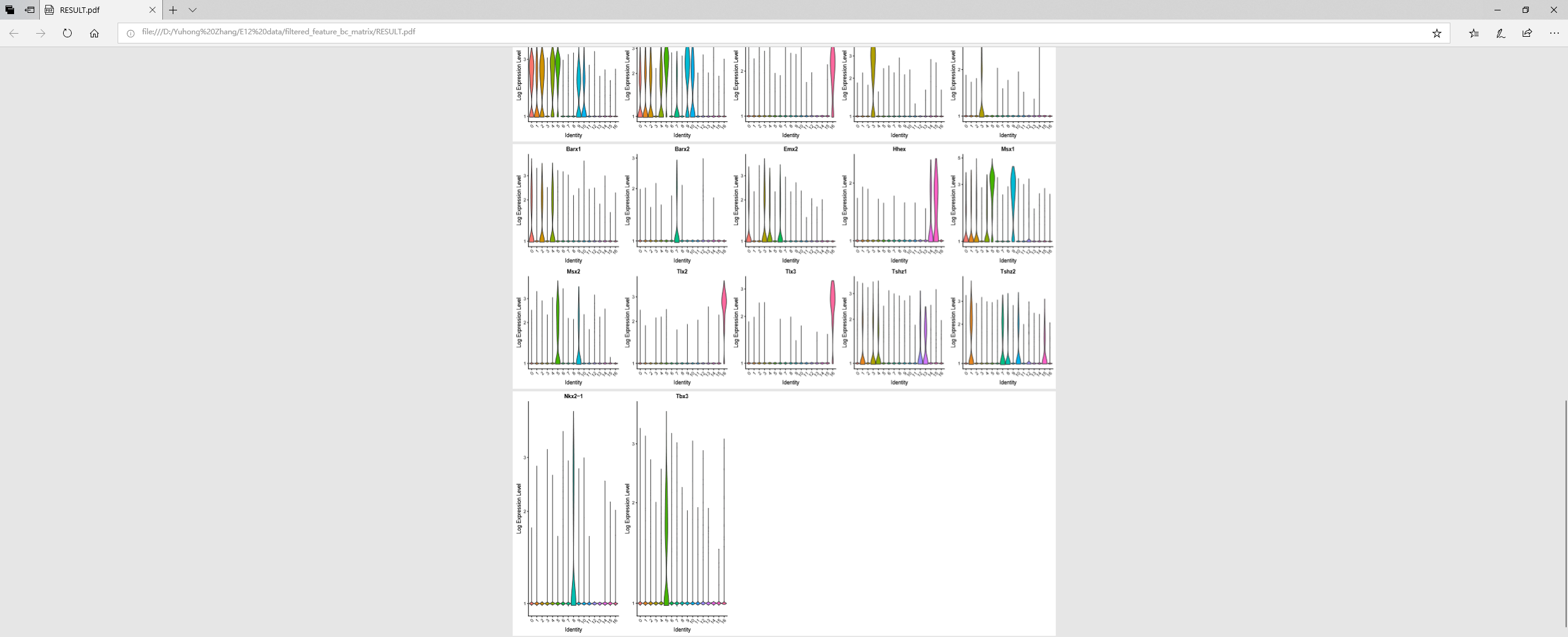 VlnPlot in a loop · Issue #253 · satijalab/seurat · GitHub