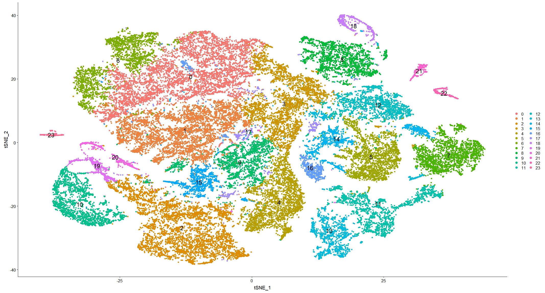 How can I chang the label's color in Dimplot to black? · Issue #1657 ...