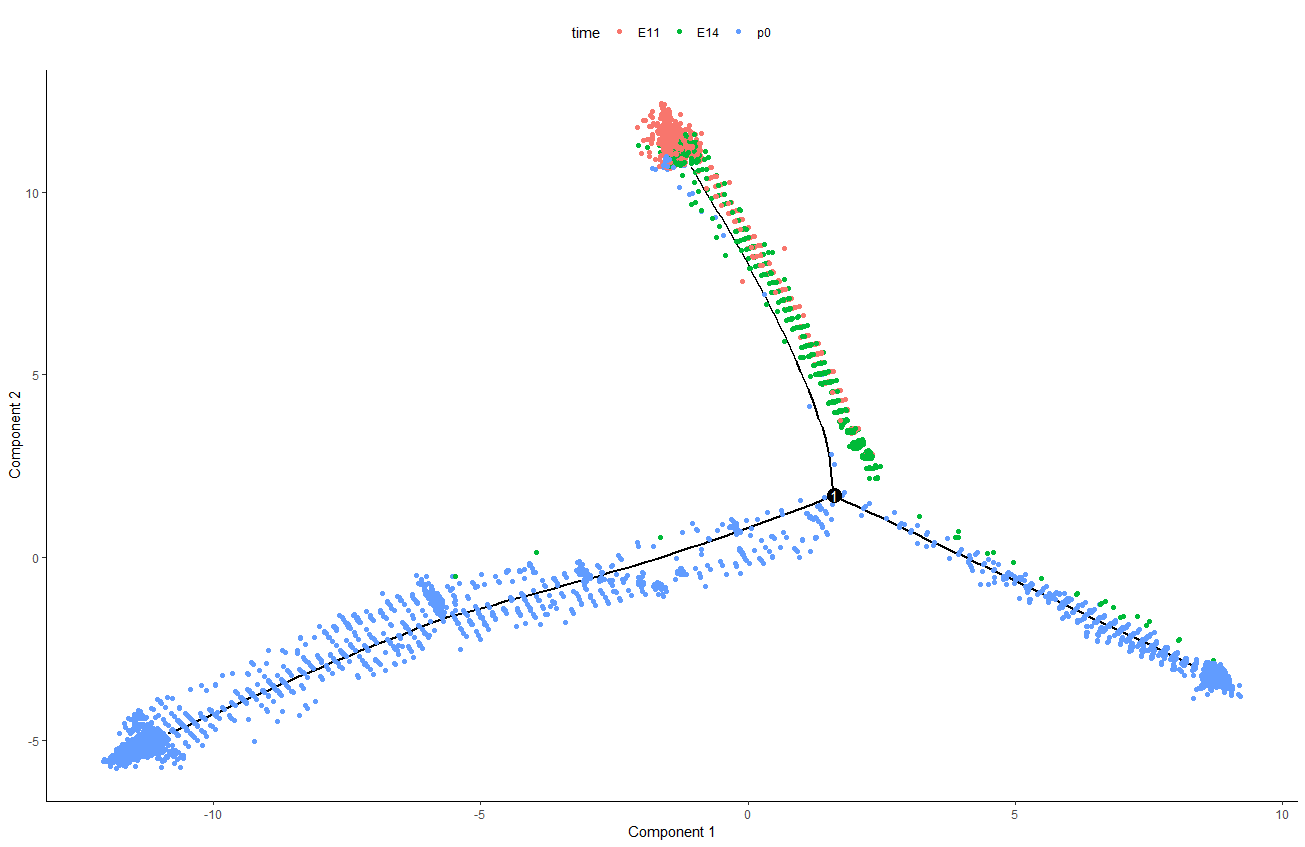 Should I choose monocle 2 or 3 alpha or 3 (the latest Beta release ...