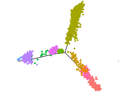 How to choose the DDRTree method in monocle3 beta? · Issue #187 · cole-trapnell-lab/monocle3 ...