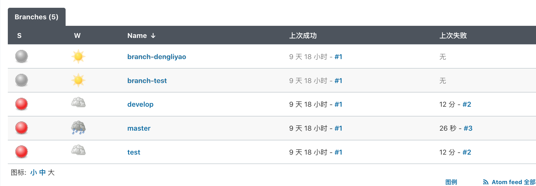 Add Scripted Multi Branch Pipeline Support By Linuxsuren · Pull Request 15 · Jenkinscipipeline
