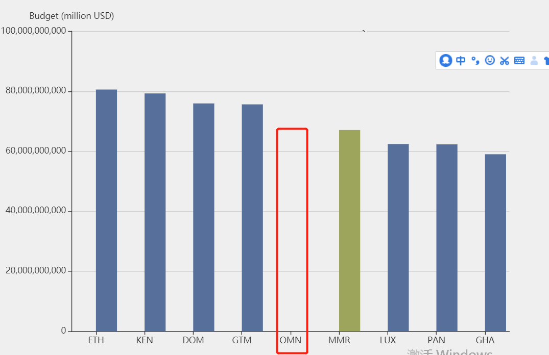 当设置barGap为-100%时，并且设置了barMaxWidth，在zoom组件放大的情况下，发现柱状图在某些区域没画出来 · Issue #10669 · apache/echarts ...