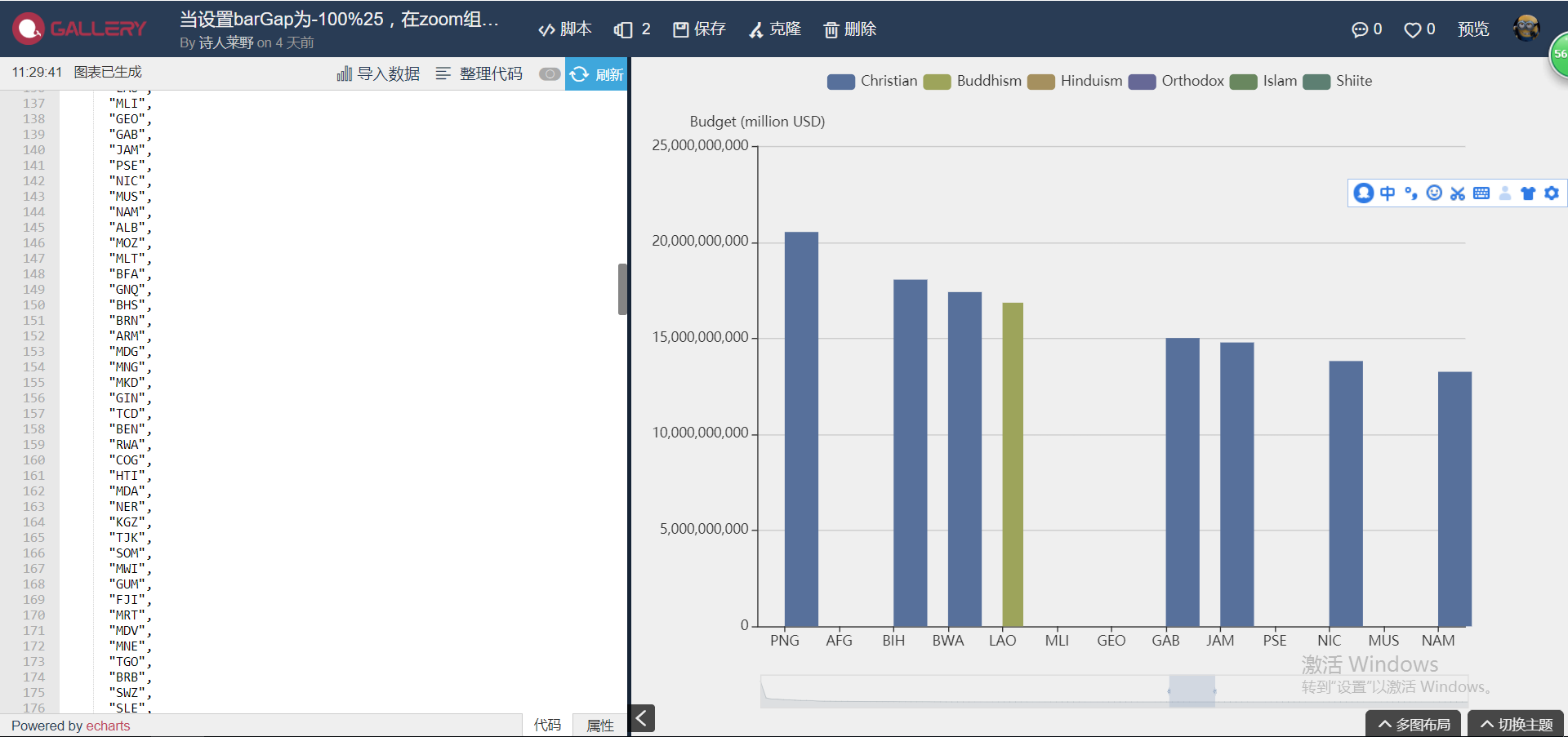 当设置barGap为-100%时，并且设置了barMaxWidth，在zoom组件放大的情况下，发现柱状图在某些区域没画出来 · Issue #10669 · apache/echarts ...