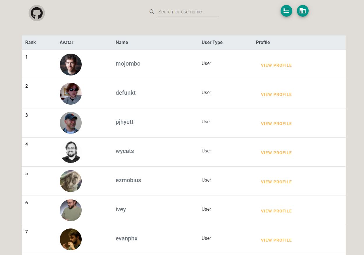 GitHub - akadiving/Bitcamp-Internship-Assessment-project: With this project you will be able to ...