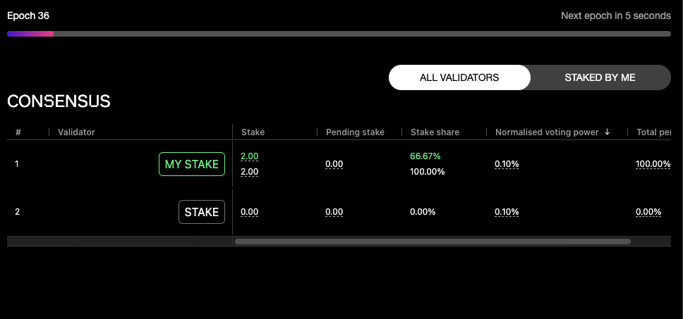 Validator table - User's stake share does seem correct · Issue #3286 · vegaprotocol/frontend ...