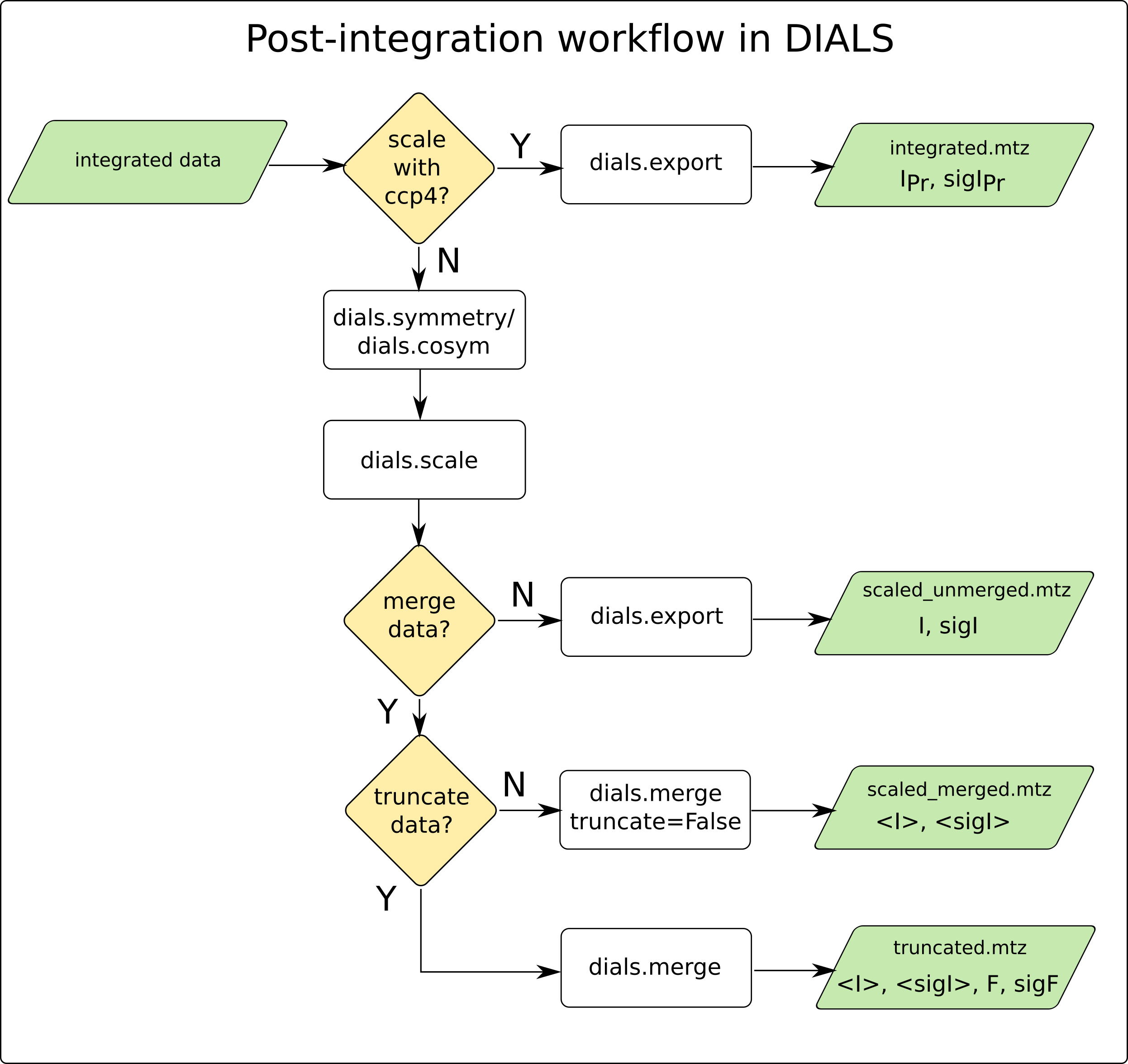 Finishing off the data reduction workflow in DIALS · Issue #826 · dials ...