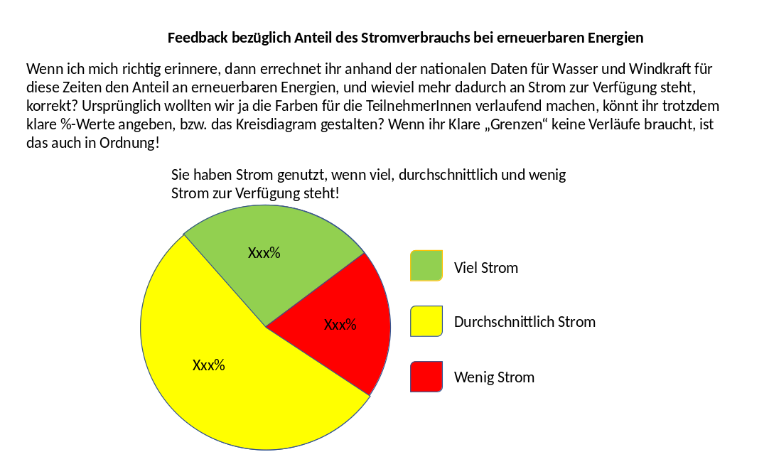 Create a pie chart (predictions) · Issue #71 · tug-cps/GameOpSysReactApp · GitHub