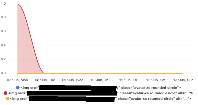 HTML for tooltip is rendering as string · Issue #2202 · apexcharts/apexcharts.js · GitHub