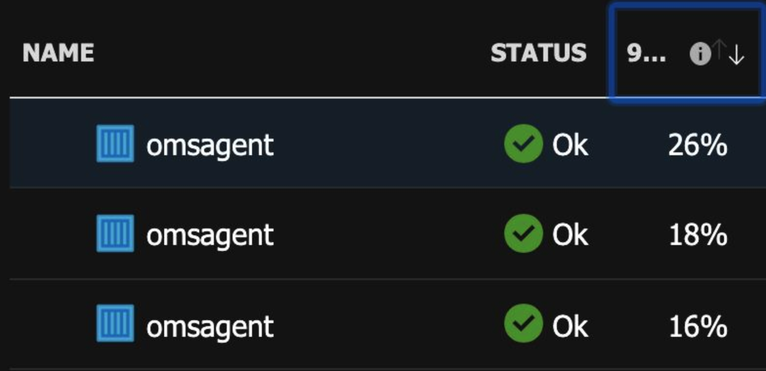 Very high memory consumption (>10GB) · Issue #665 · microsoft/OMS-Agent-for-Linux · GitHub