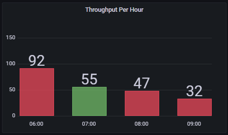 Bar Chart: 'Color by field' not updating when underlying data changes · Issue #58836 · grafana ...