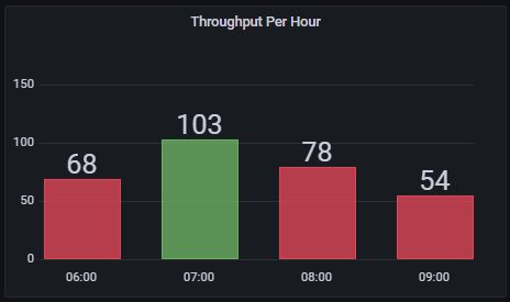 Bar Chart: 'Color by field' not updating when underlying data changes ...