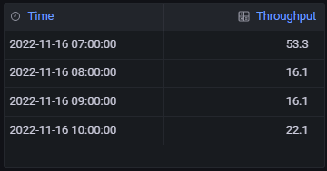 Bar Chart: 'Color by field' not updating when underlying data changes · Issue #58836 · grafana ...