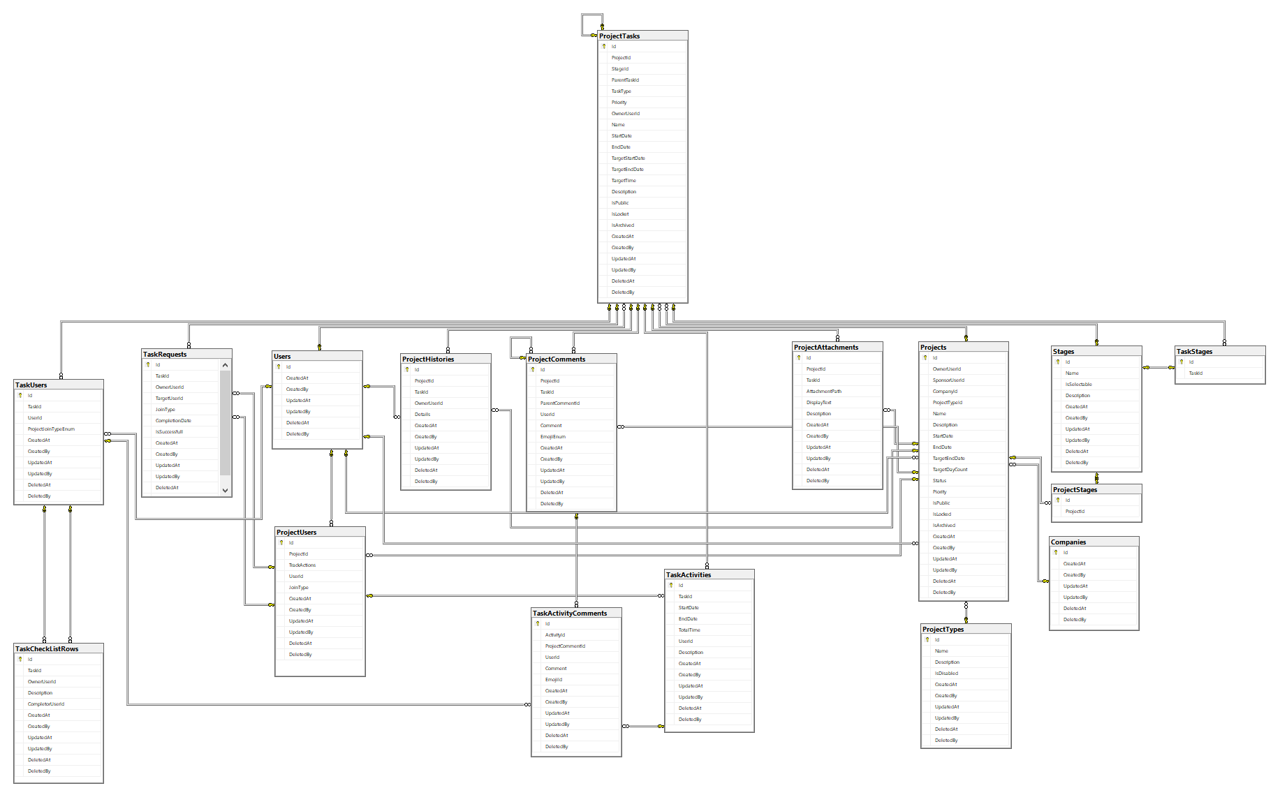 GitHub - W4TR1X/ProjectTracker