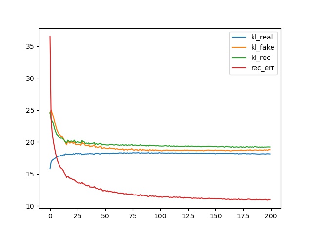 Recommended Hyper-Params for The Enc-Dec Arch on MNIST · Issue #11 · taldatech/soft-intro-vae ...