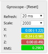 Gyro/accel noise while sitting on table · Issue #3714 · betaflight ...