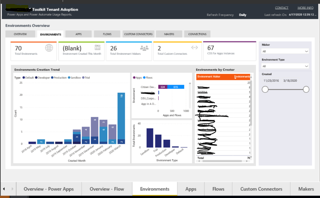 Power Platform Dashboard- Environment Count is Wrong · Issue #231 ...