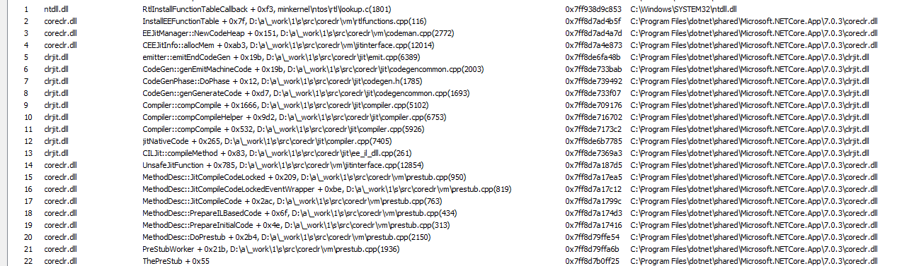 [.NET 6.0.5] HeapValidate() returns false for the last heap returned by GetProcessHeaps(), when ...