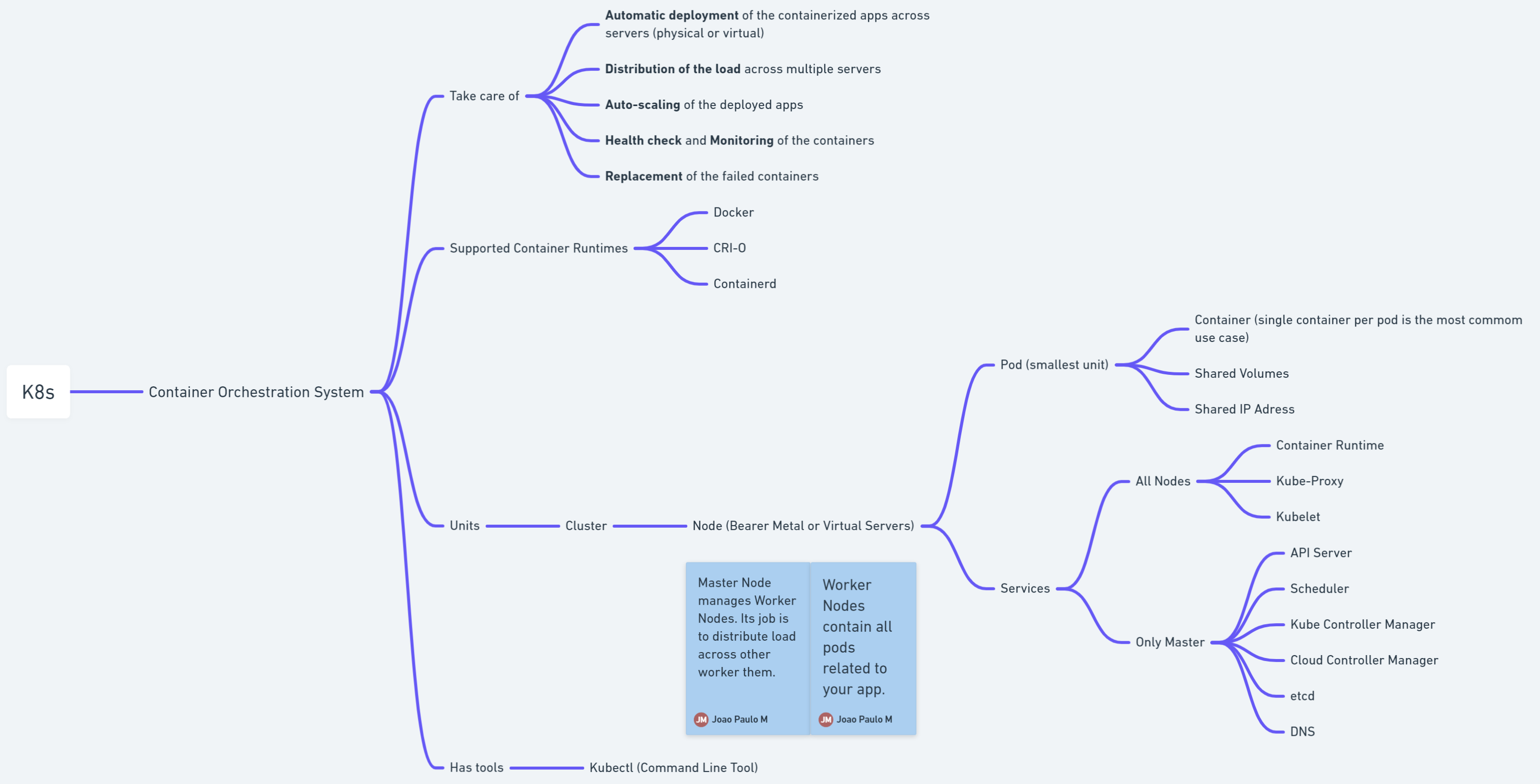 GitHub - joaopaulopmedeiros/k8s-express-sample-api: A simple example of an express api on k8s