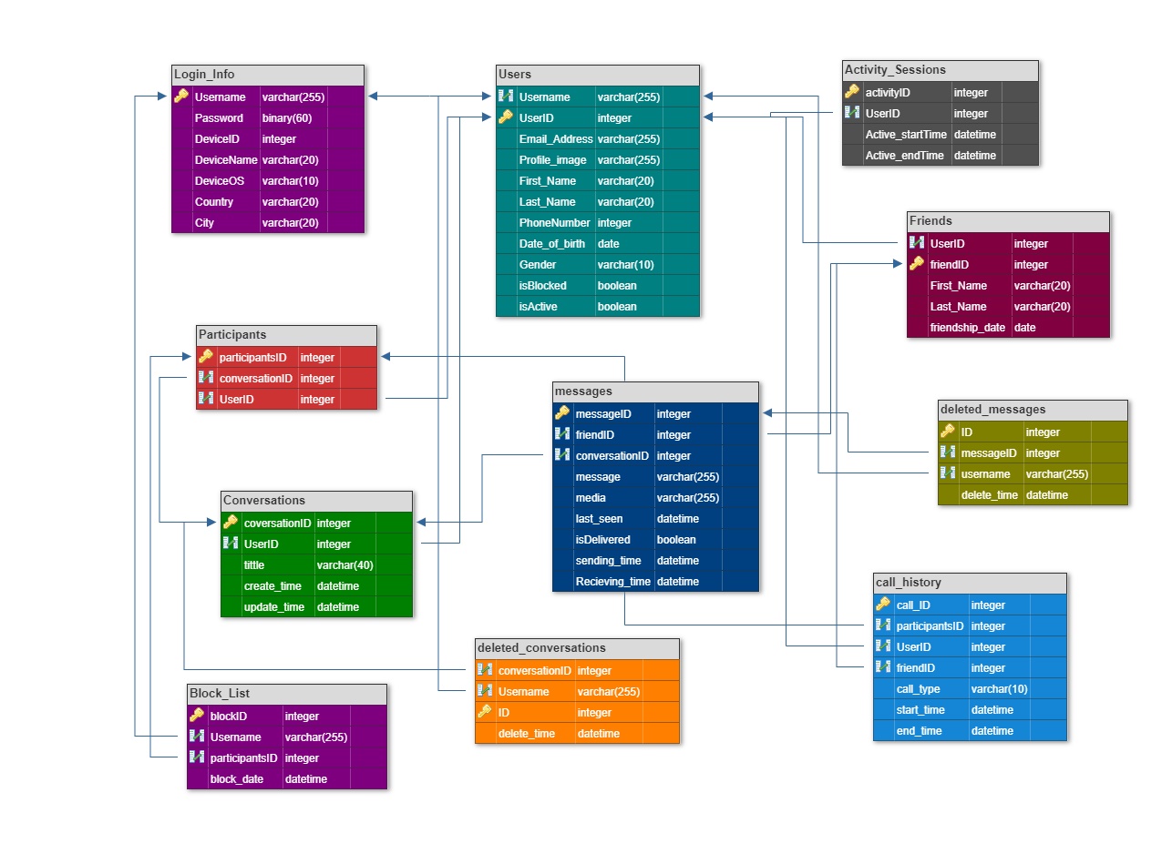 GitHub - IamRakibAhmed/Messenger-Database-Model: Database Model of a ...