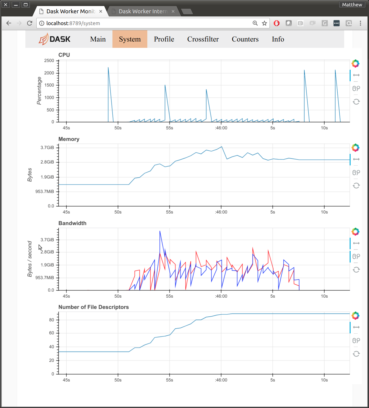Network Bandwidth · Issue 6 · Pangeo Datapangeo · Github