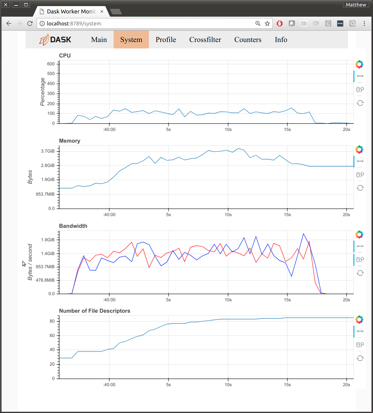 Network bandwidth · Issue #6 · pangeo-data/pangeo · GitHub