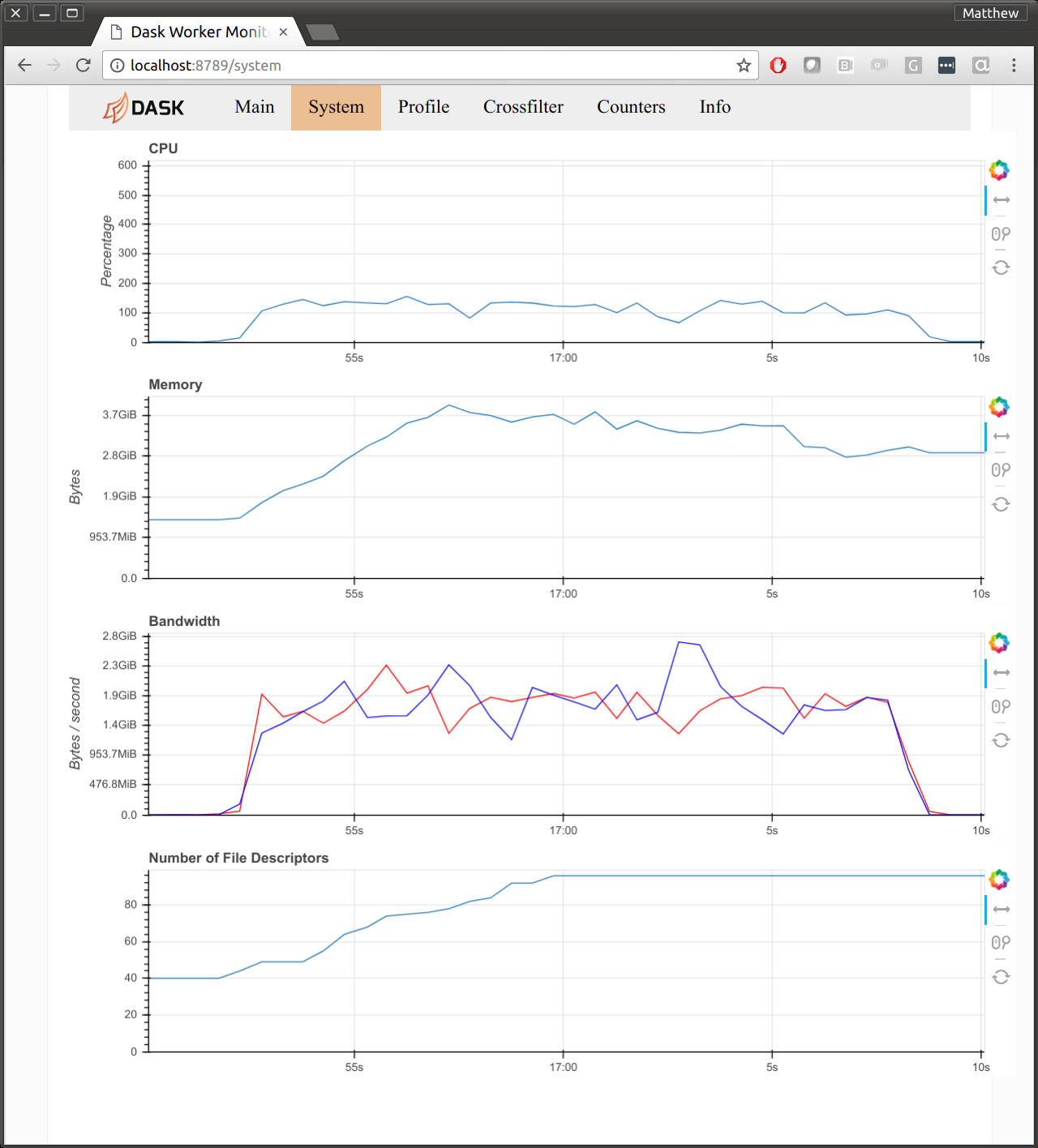 Network Bandwidth · Issue 6 · Pangeo Datapangeo · Github 