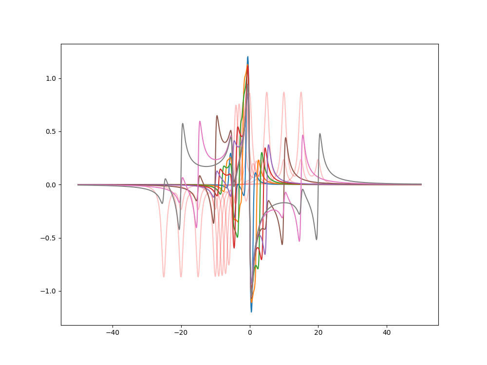 GitHub - douggery/FMS-Exploration: Linear (traditional) Frequency Modulation Spectroscopy ...