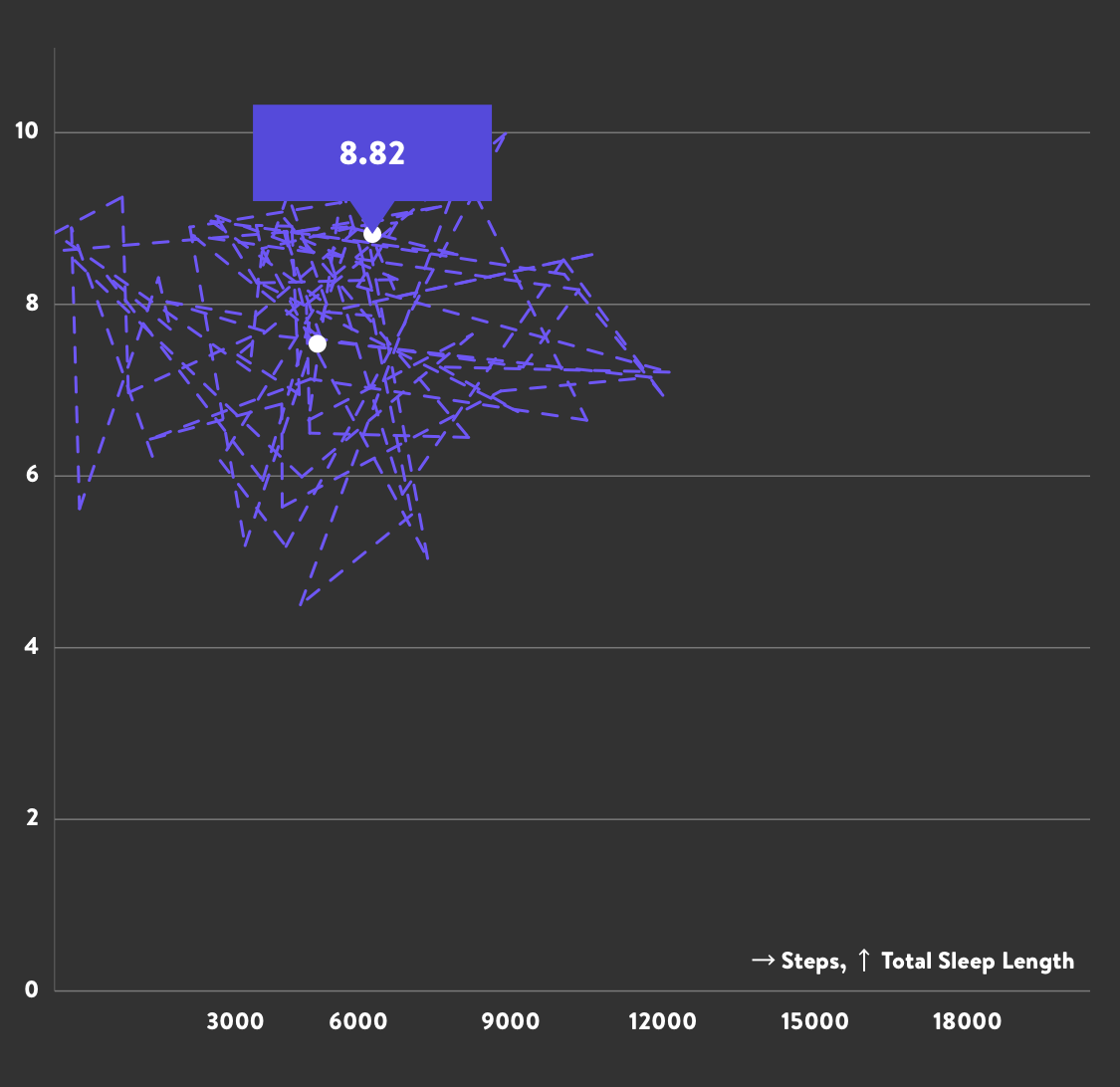 Combined chart (Scatter and Line) producing random results. · Issue #4261 · ChartsOrg/Charts ...