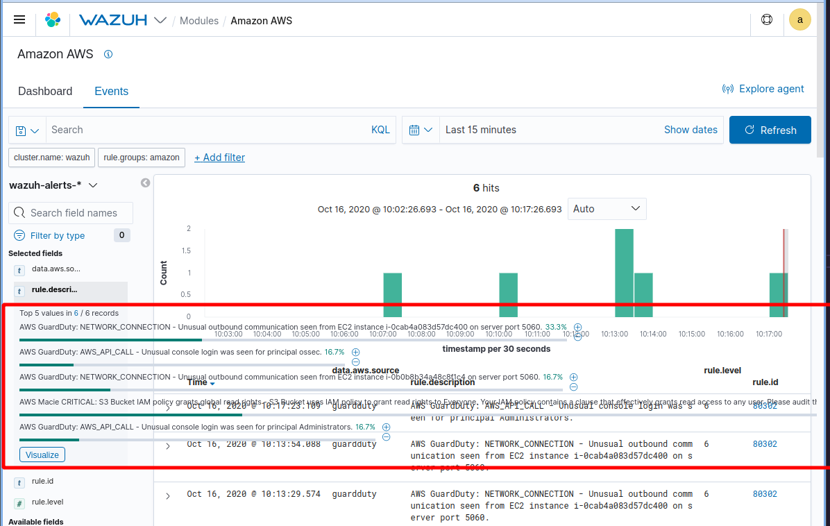 Overflow In The Field Description In The Event View · Issue 2547 · Wazuhwazuh Dashboard 
