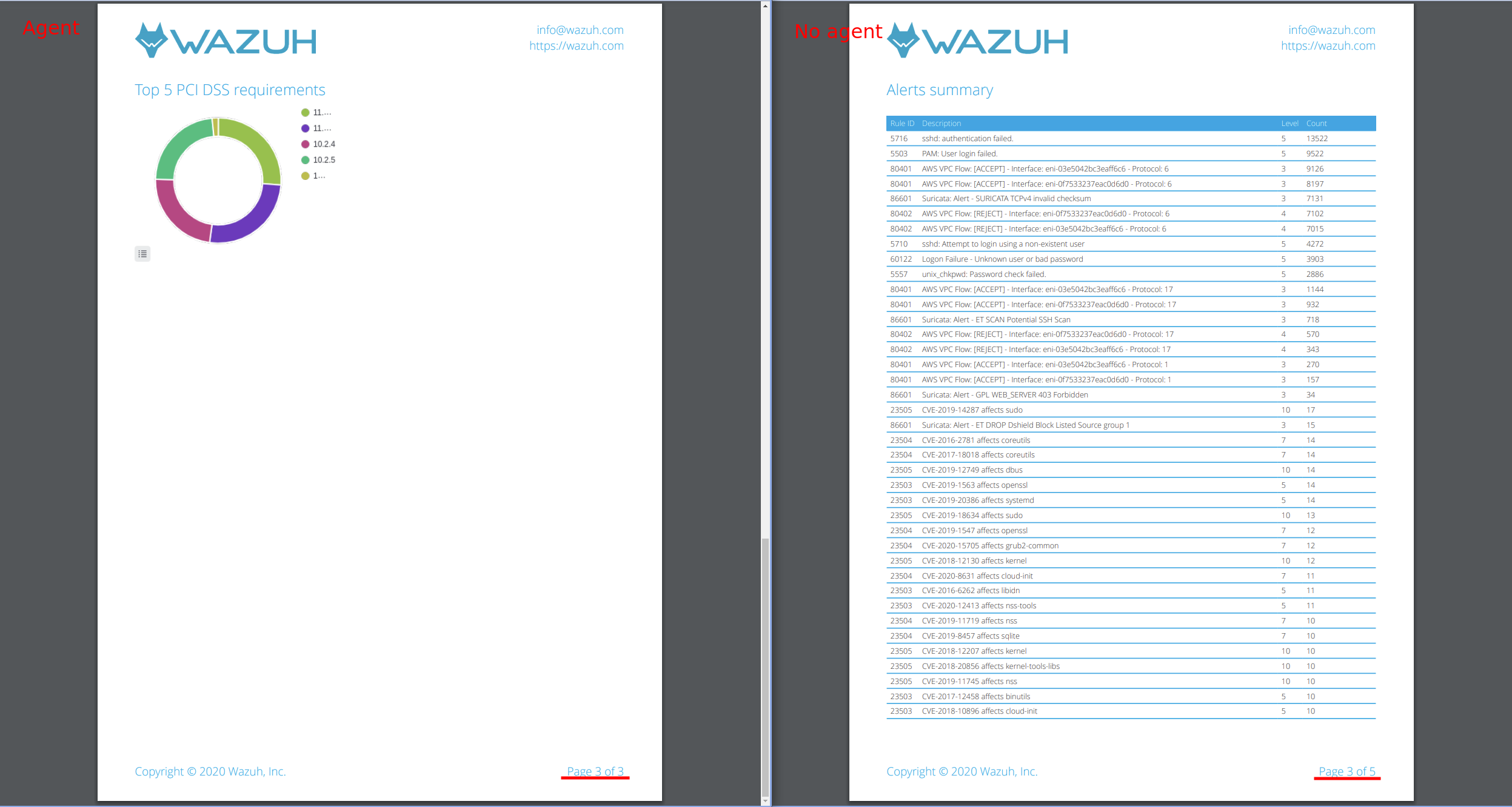 Restore the tables in the agents' reports · Issue #2628 · wazuh/wazuh ...