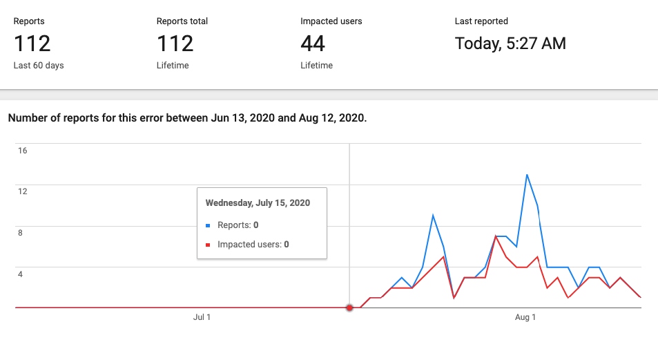 High percentage of ANR errors · Issue #46 · AppLovin/AppLovin-MAX-Unity ...