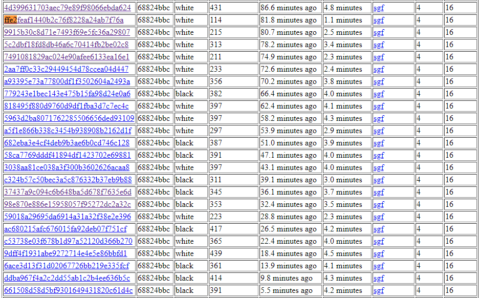someone upload non-zero games time and time again on purpose · Issue #1705 · leela-zero/leela ...