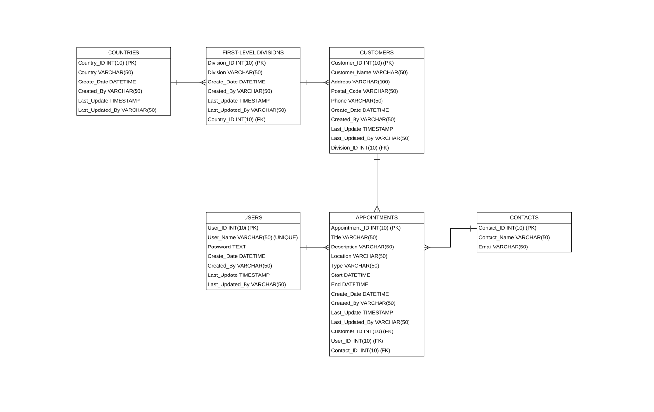 GitHub - Tamiyo22/AppointmentSchedulingApplication: •CRUD based console application in Java and ...
