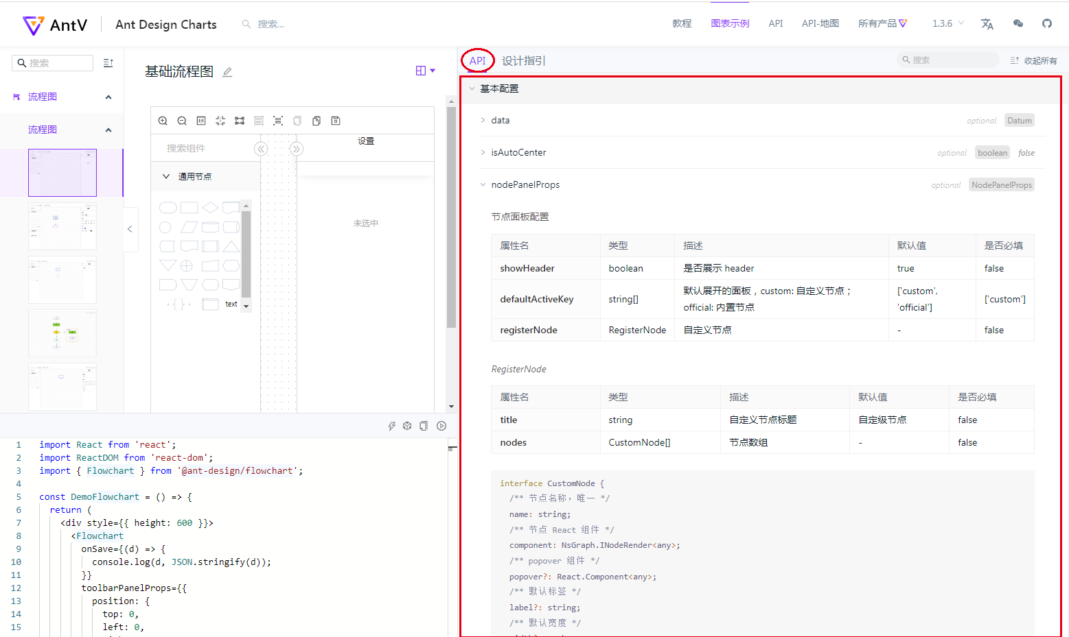 🧐[问题]ant-design/flowchart有官方文档吗 · Issue #1277 · ant-design/ant-design ...