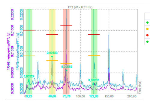 I Want To Show Dynamic Chart Types In Dropdown And On Selction It Can