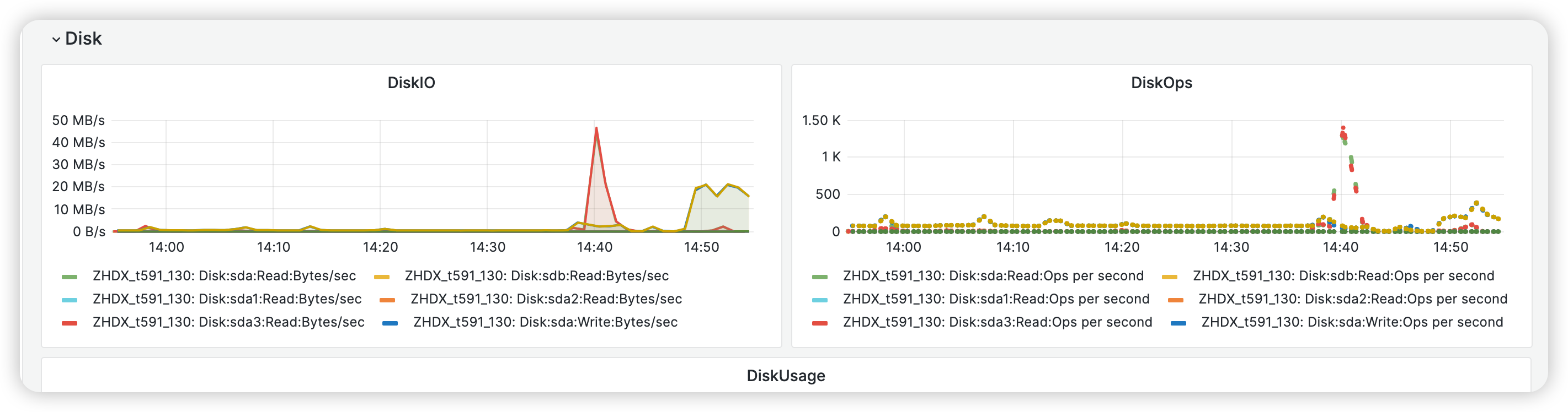 [QUESTION] The longhorn node io surges, and the node appears NotReady ...