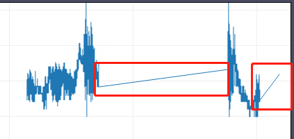 How can I mask out erroneous and missing data while plotting a curve? · Issue #2486 · ScottPlot ...