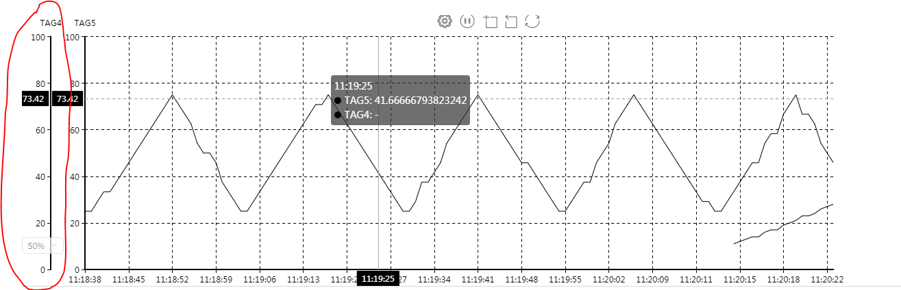 动态启用和关闭多Y轴的问题 · Issue #209 · hustcc/echarts-for-react · GitHub
