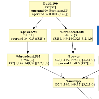 XLA representation of batch normalization has changed since TF 1.3 · Issue #13063 · tensorflow ...