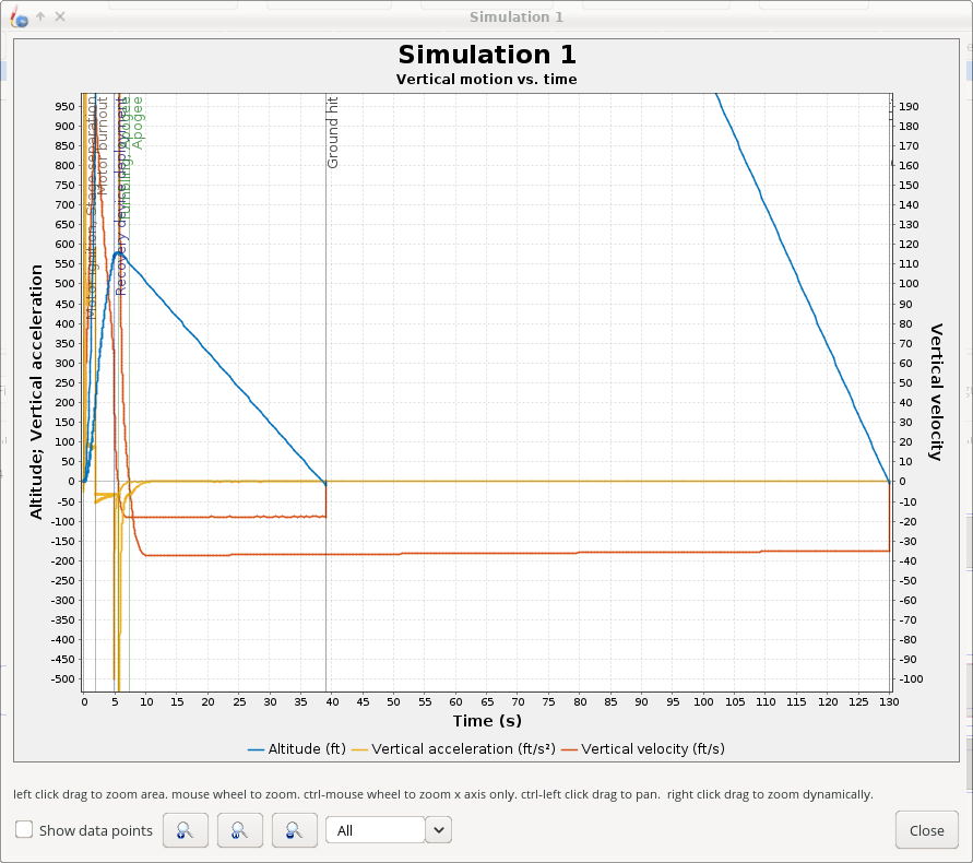 plot scaling is based only on sustainer, not booster. · Issue #1228 · openrocket/openrocket · GitHub