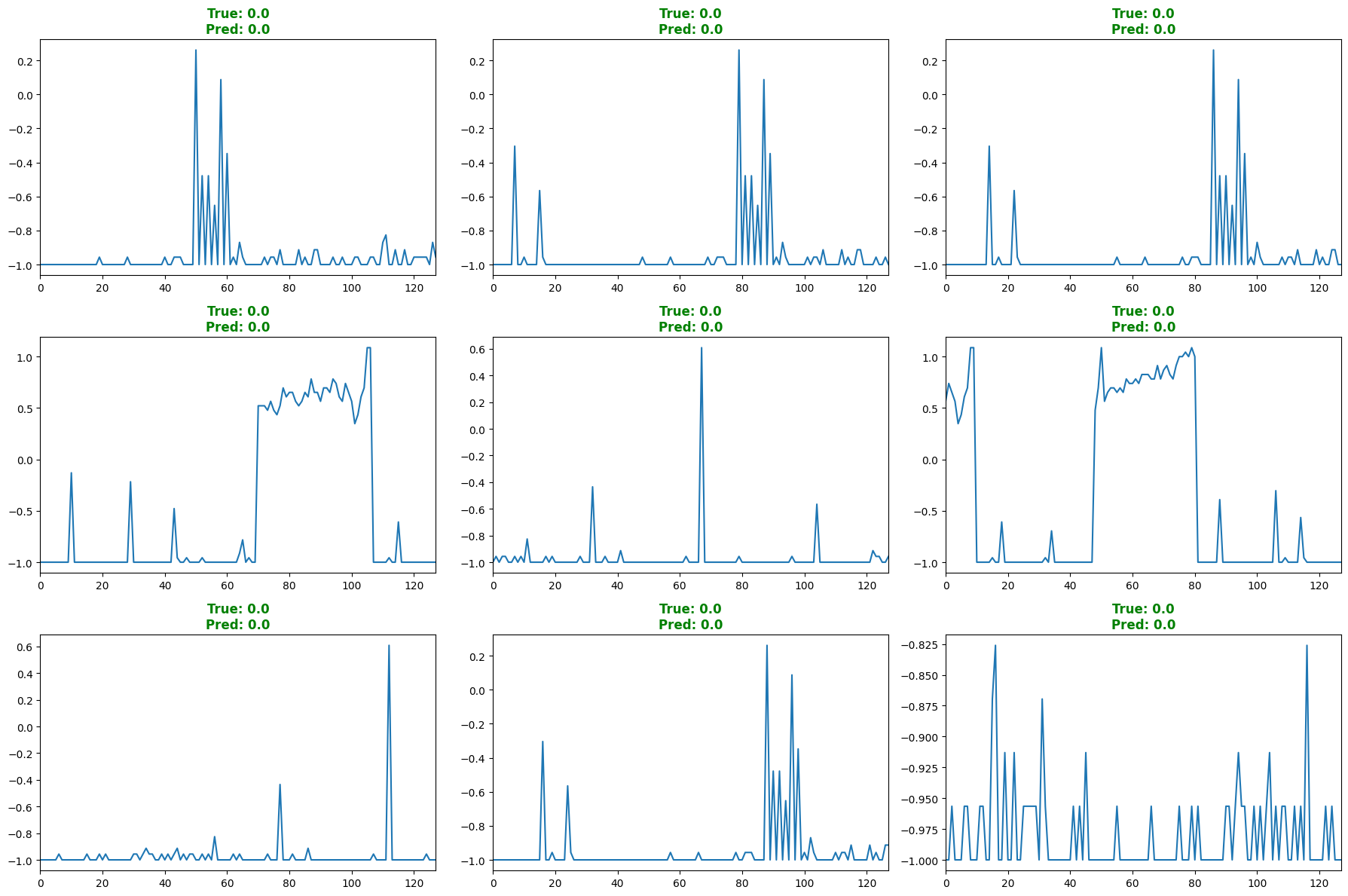 Classification - how does sliding window derive the class for a window? · Issue #809 ...